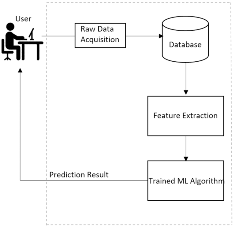 Performance Benchmark Postgresql Vs Mysql Databases Rackenzik